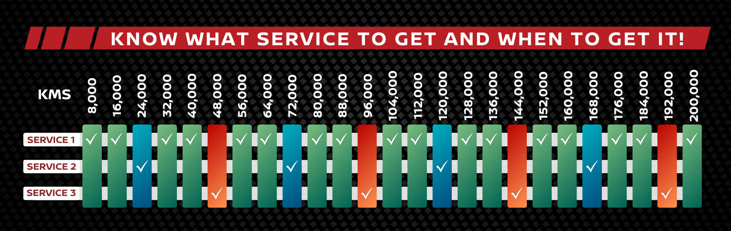 Nissan_ServiceInterval_Infographic_VariationTwo - Okotoks Nissan